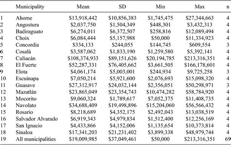 Fiscal Data In Text Information Extraction From Audit Reports Using Natural Language Processing