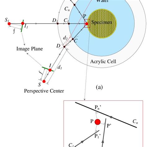 Schematic Plot Of Ray Tracing Process Download Scientific Diagram
