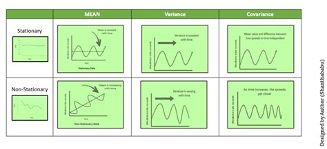 A Comprehensive Guide To Time Series Analysis Analytics Vidhya