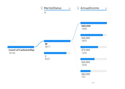 Can A Measure Be Added To Decomposition Tree Visua Microsoft Fabric Community
