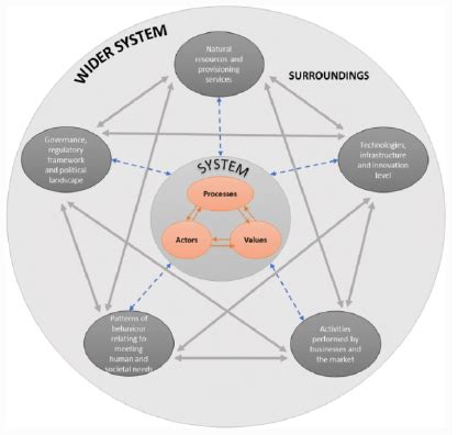 Real Life Examples Of Systems Thinking SYSTEMA Erasmus