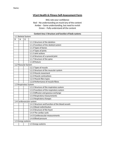Ncfe Vcert Handf Self Assessment Form Teaching Resources