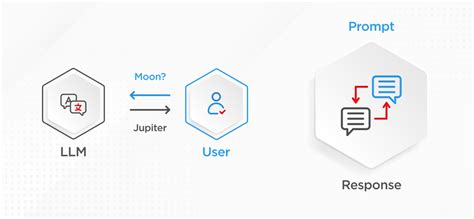 what is retrieval augmented generation