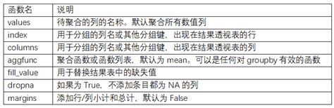 第 10 章 数据聚合与分组运算 【布客】利用 Python 进行数据分析 第二版