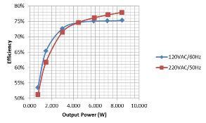 PMP Universal Input PSR Flyback With Three Outputs Reference Design TI Com