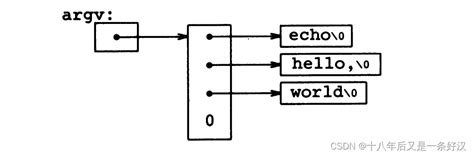 C语言kandr圣经笔记 510命令行参数strstrline Argv Null Except Csdn博客