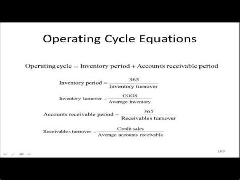 Operating Cycle How To Debug And Make Operating Cycle Nuances Work Bone Conduction
