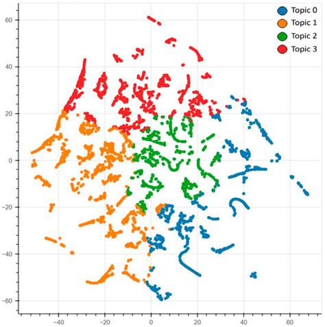 Computation An Open Access Journal From Mdpi