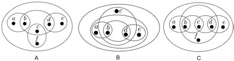 A B And C Are Set Systems Corresponding To The Monotone Transit