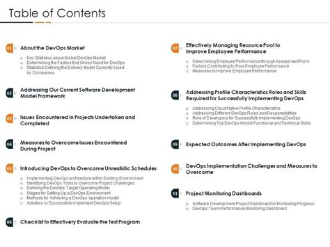 Table Of Contents Devops In Hybrid Model It Ppt Powerpoint Presentation File Ideas