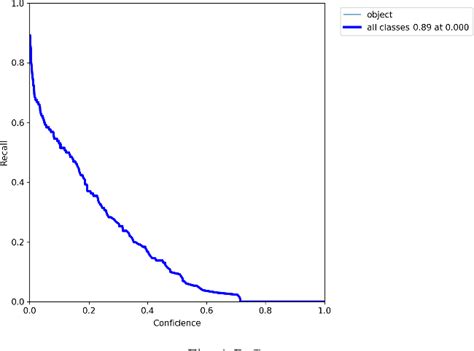 Figure 4 From An Intelligent Convolutional Neural Network Based