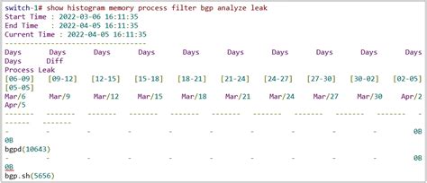 Troubleshooting Enterprise Sonic Linux Delving Deep Into Open Networking Challenges Stordis Gmbh