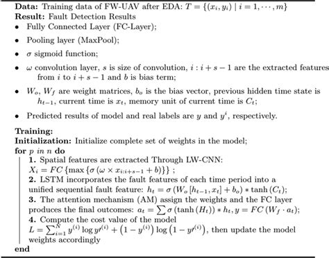 Complete Architecture Of Lightweight Cnn Lstm Based On Am Model Download Scientific Diagram