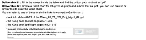 deliverable 1 fill in the values inside the table