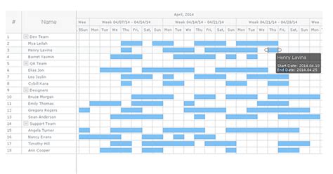 Anygantt Js Gantt Charts 870 On Filecart