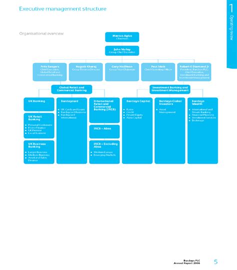 Barclays Group Structure Chart Ponasa