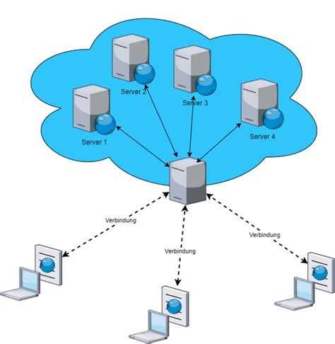Unifi Cloud Controller Hinter Nginx Reverse Proxy Betreiben