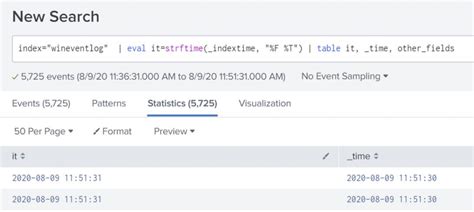 The ABC S Of Splunk Part Five Splunk CheatSheet CrossRealms International