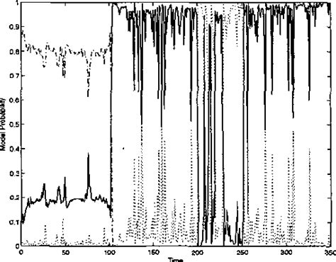 Figure 3 From Em Imm Based Land Vehicle Navigation With Gpsins