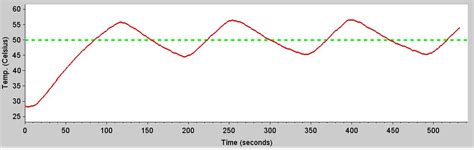 Embedded Pid Temperature Control Part 4 The Scilab Gui Projects