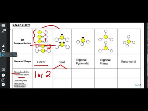 Linear Molecular Geometry Examples