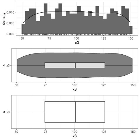 Statistical Acumen Advanced Data Analysis