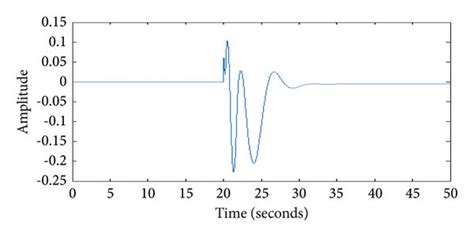 Stabilized Step Response For 2nd Input 7th Output Of 3 Dimensional Download Scientific Diagram