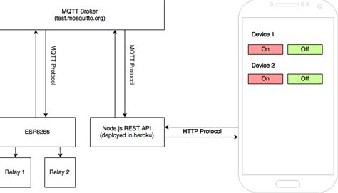 iot mobile app controlled relays using esp8266 via mqtt vince elizaga