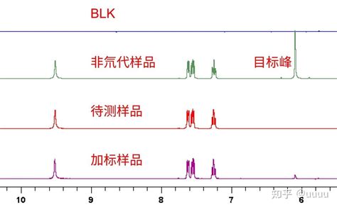 皓元服务化合物氘代率的测定及案例分享 知乎