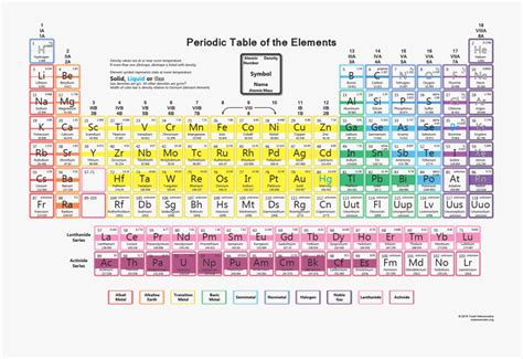 Periodic Table Groups Solid Liquid Gas At Buddy Franzen Blog