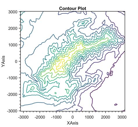 Matlab论文插图绘制模板第32期—等高线图（contour）matlab等高线图连贯 Csdn博客