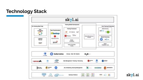 guide to end end machine learning projects ppt