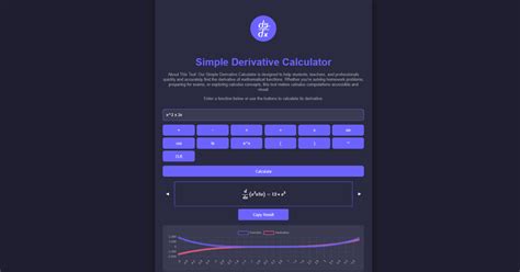 Free Derivative Calculator