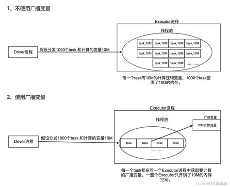 六十四Spark 分别统计各个单词个数及特殊字符总个数 阿里云开发者社区