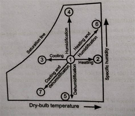 Explain Types Of Psychometric Process