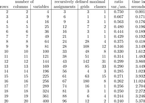results of the iterative greedy approach in combination with the direct