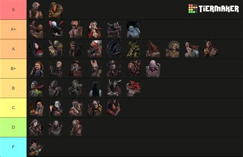 Dead By Daylight Killers Krasue Tier List Community Rankings Tiermaker