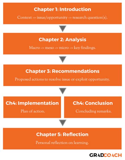 Henley Mba How To Write A Strong Analysis Chapter Grad Coach
