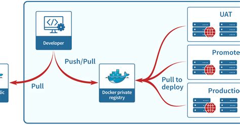 Professional IT Hunters Docker Image