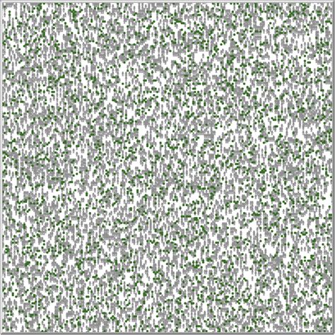 An Example Of Initial Setup For A Single Simulation Run N 10000 Download Scientific Diagram