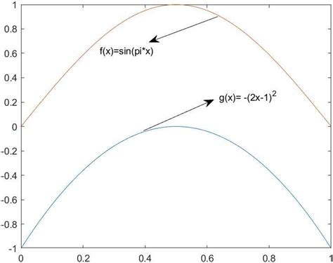 Mkz Fractal Functions Preserving Positivity Download Scientific Diagram