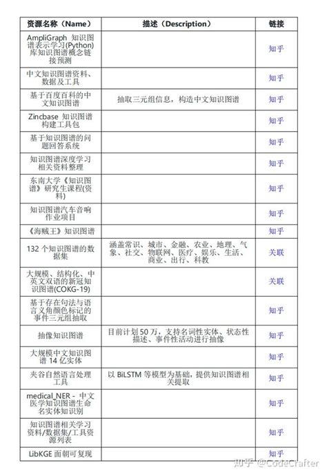 建议收藏最强大最全面的中文NLP资源库 包含数据模型工具和教程 知乎
