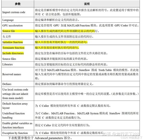 simulink使用c caller模块集成c代码 simulink c caller csdn博客