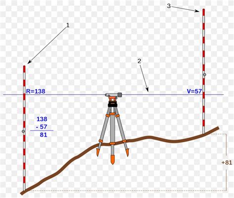 Dumpy Level Levelling Architectural Engineering Niwelacja Geometryczna