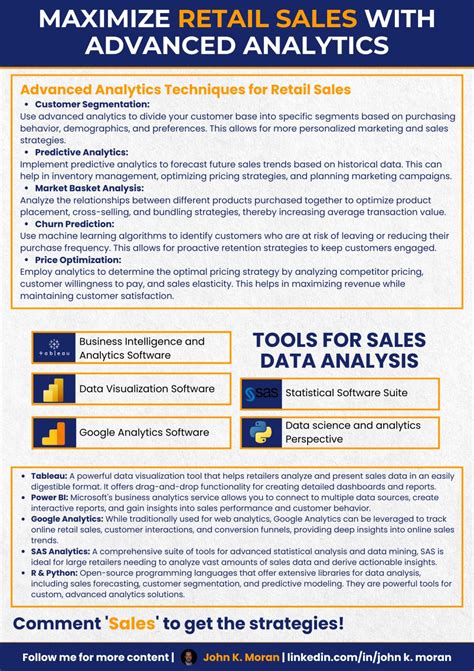 John K Moran On Linkedin Predictiveanalytics Pythondatascience Salesstrategy Dataanalysis