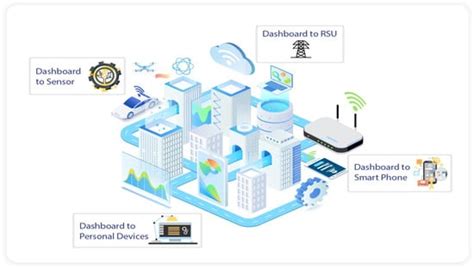 Cyber Attack Detection For Self Driving Vehicle Networks Using Deep Autoencoder Algorithms