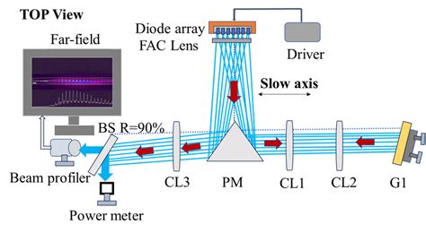scalable phase locking and synchronization in arrays semiconductor