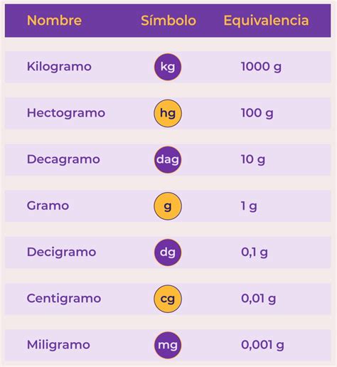 Unidad De Medida