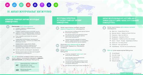 Хөгжлийн төлөвлөгөө 2024