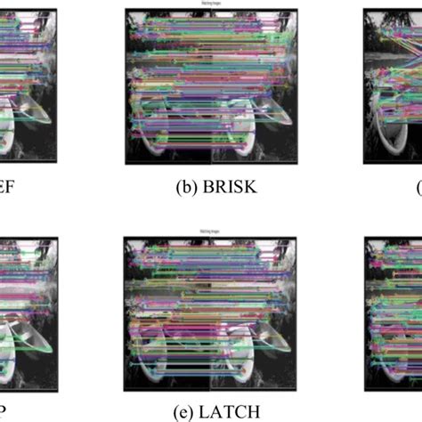 Keypoint Matching For A Brief B Brisk C Freak D Lbp E Latch F Orb Download Scientific Diagram